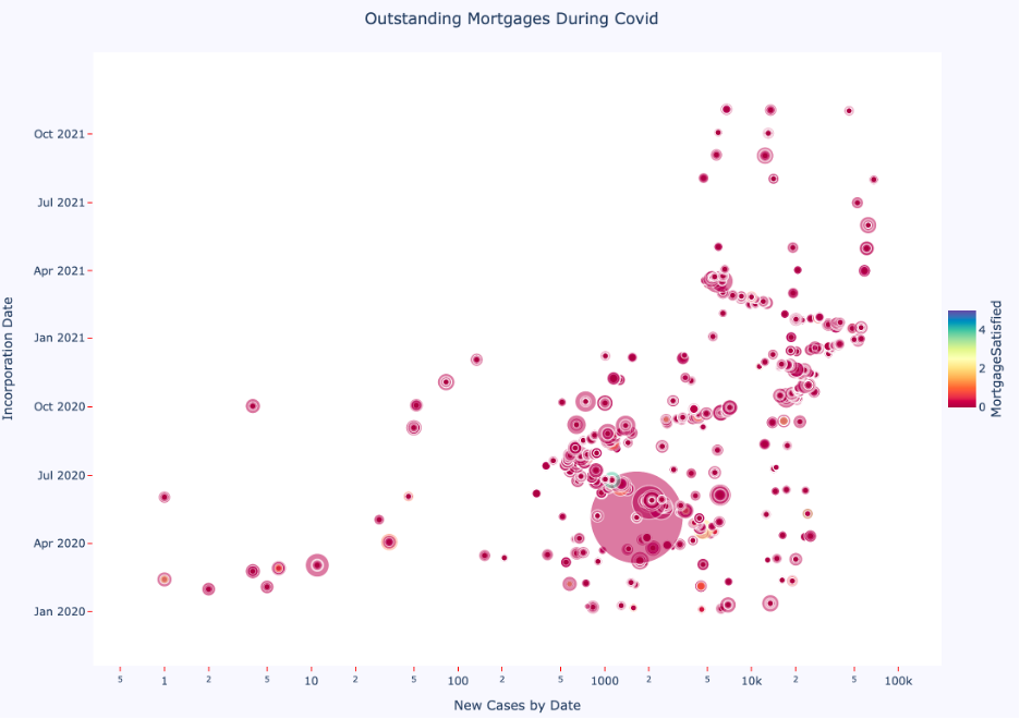 GitHub - kamalpriyank/Covid19-Trends-Companies