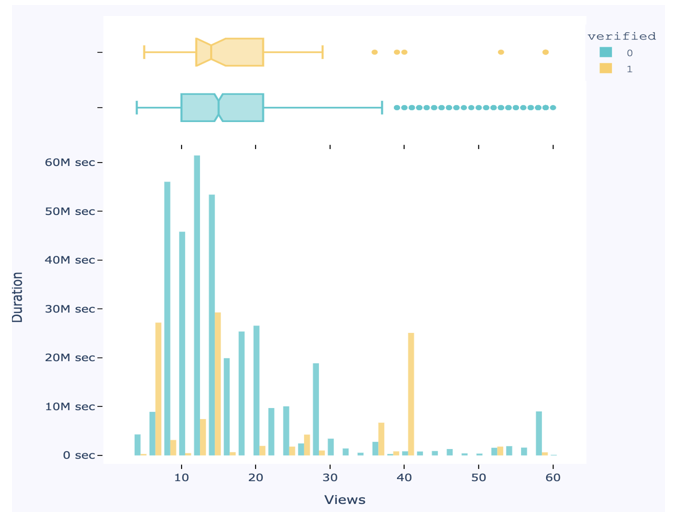 GitHub - kamalpriyank/TikTok-Trends-Data-Visualization
