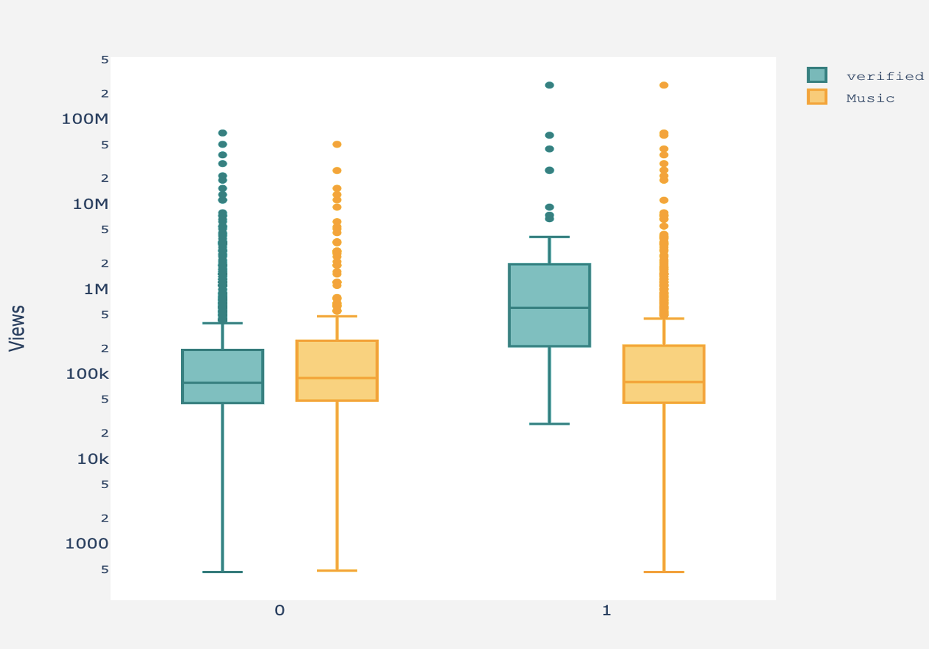 GitHub - kamalpriyank/TikTok-Trends-Data-Visualization