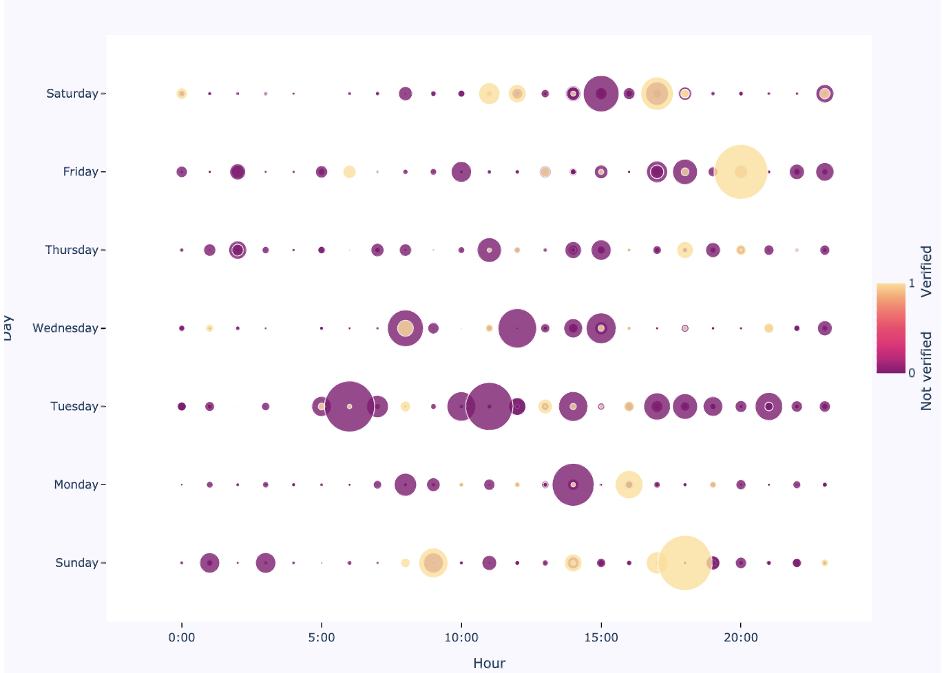 GitHub - kamalpriyank/TikTok-Trends-Data-Visualization