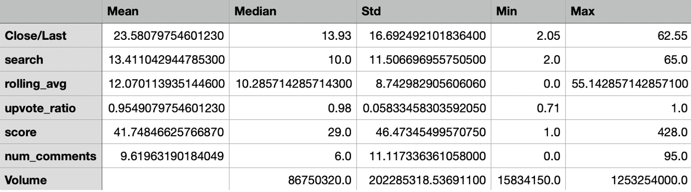 GitHub - kamalpriyank/AMC-Stock-Price-Analysis