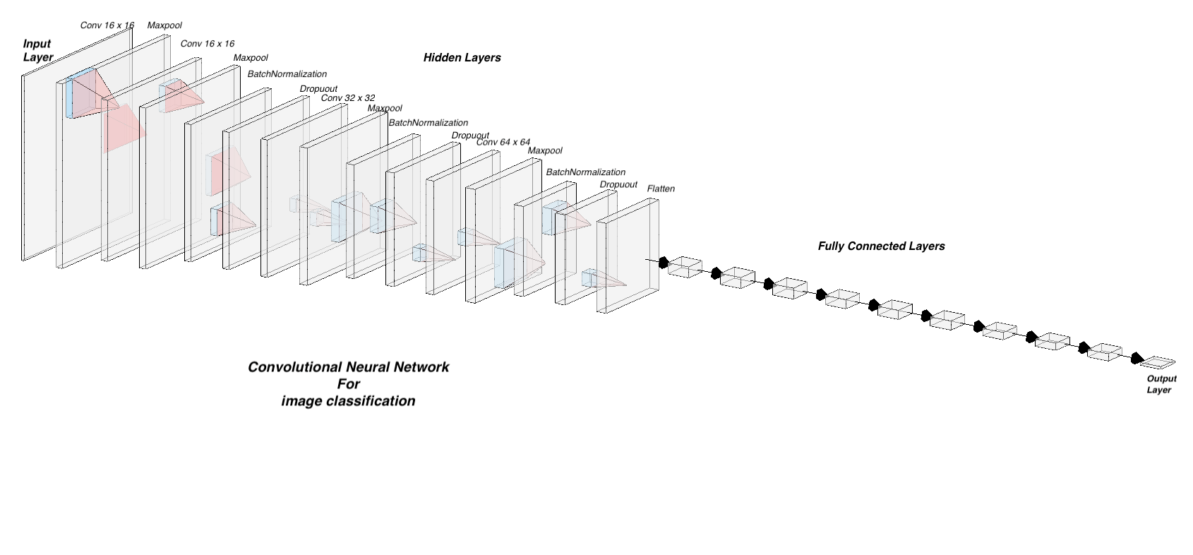 GitHub - kamalpriyank/Quantum-Computing: Building Quantum Hybrid Models ...