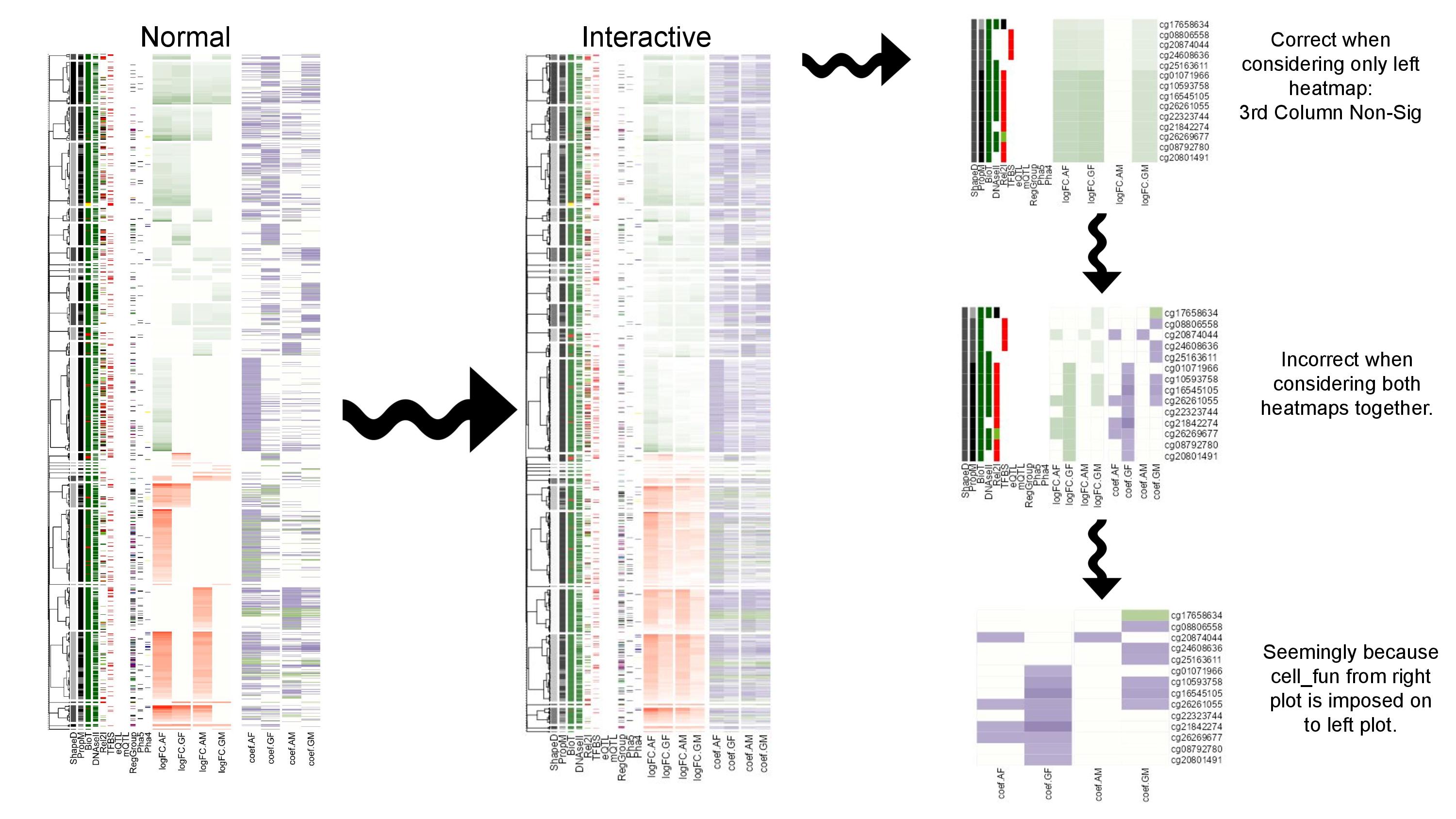 Interactive Heatmap Doesn't Include cell_fun · Issue #1057 · jokergoo ...