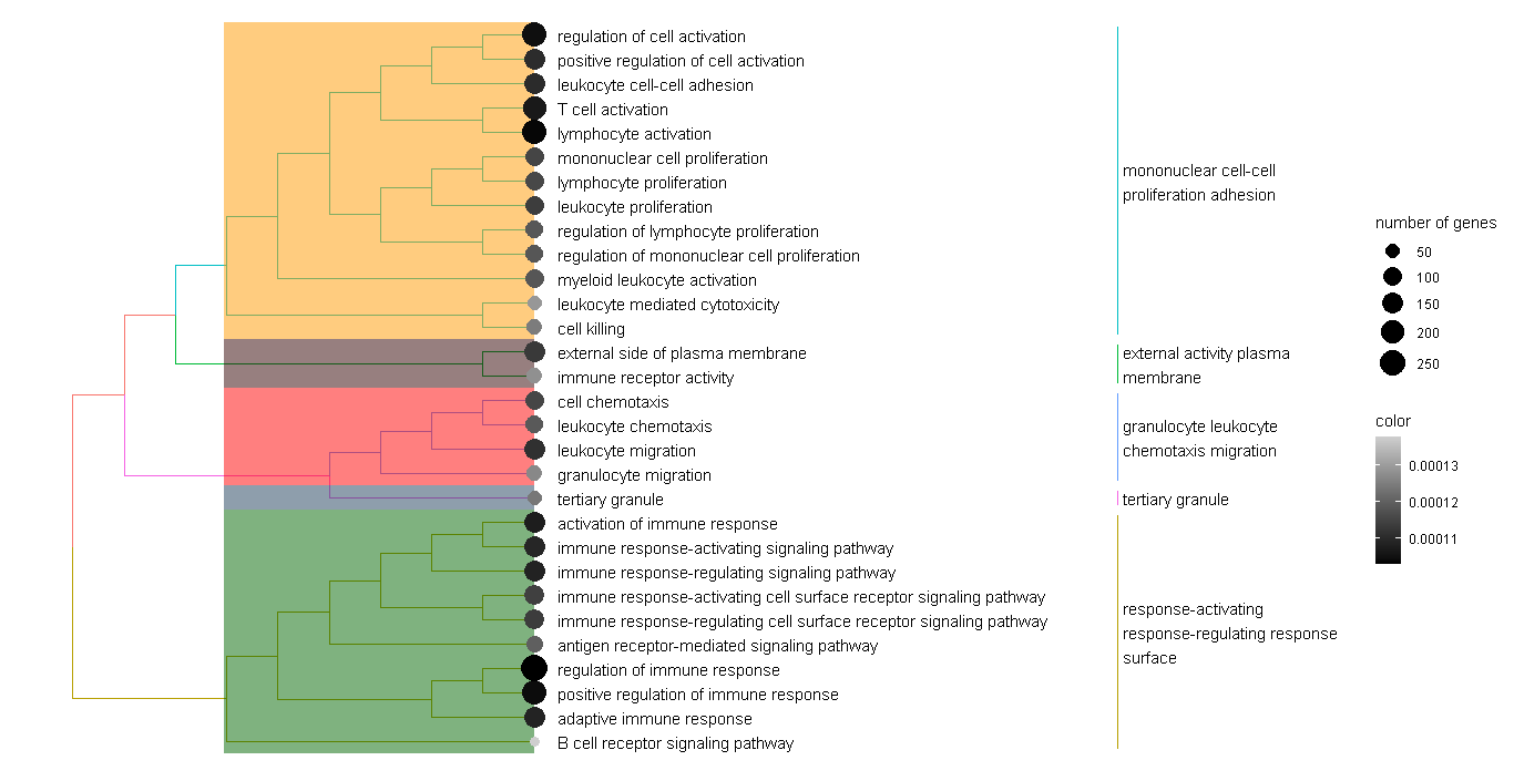 Recolouring treeplot · Issue #250 · YuLab-SMU/enrichplot · GitHub