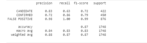 GitHub - j1-aggie/Exoplanet-Exploration: In this assignment, I was tasked with using Machine ...
