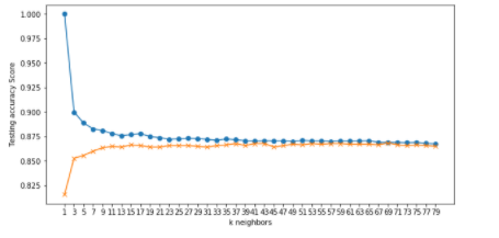 GitHub - j1-aggie/Exoplanet-Exploration: In this assignment, I was tasked with using Machine ...