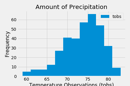 GitHub - j1-aggie/SURFS-UP-sqlalchemy-challenge: This is the repo for Homework 10 that utilized ...