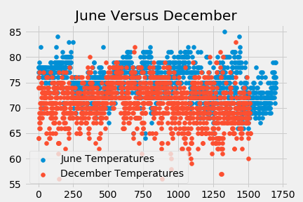 GitHub - j1-aggie/SURFS-UP-sqlalchemy-challenge: This is the repo for Homework 10 that utilized ...