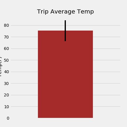 GitHub - j1-aggie/SURFS-UP-sqlalchemy-challenge: This is the repo for Homework 10 that utilized ...