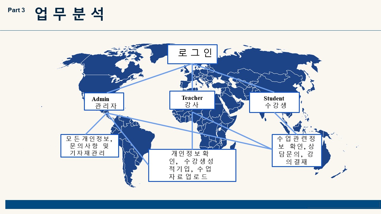 GitHub - JeongWoo-Jang/Center-Management-System: :school: The center ...