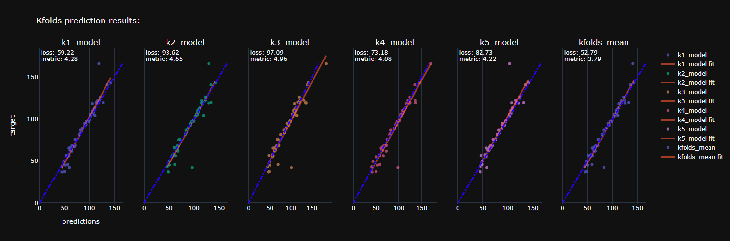 Plotly Subplot Annotations Not Working Properly On Jupyter Notebook June 2021 Release · Issue