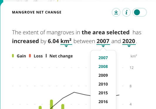 1996 missing from dropdown when selecting custom area · Issue #614 · Vizzuality/mangrove-atlas ...