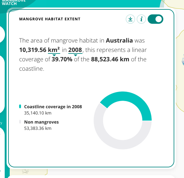 [Bug]: Incorrect numbers in Mangrove Habitat Change widget · Issue #613 · Vizzuality/mangrove ...
