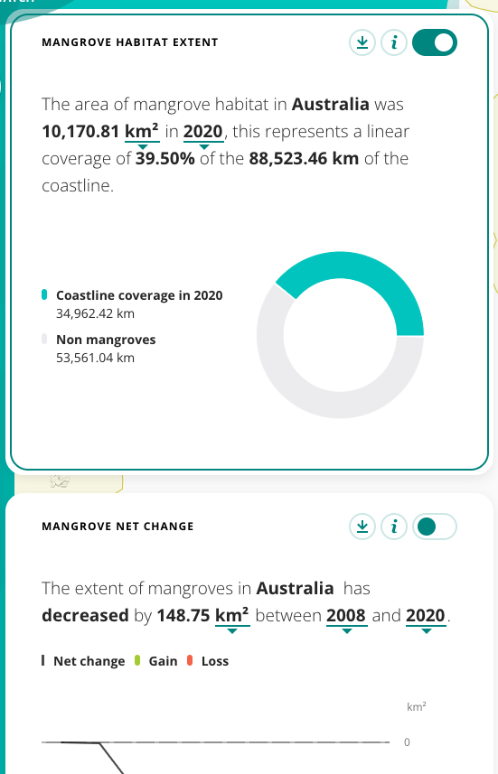 [Bug]: Incorrect numbers in Mangrove Habitat Change widget · Issue #613 · Vizzuality/mangrove ...