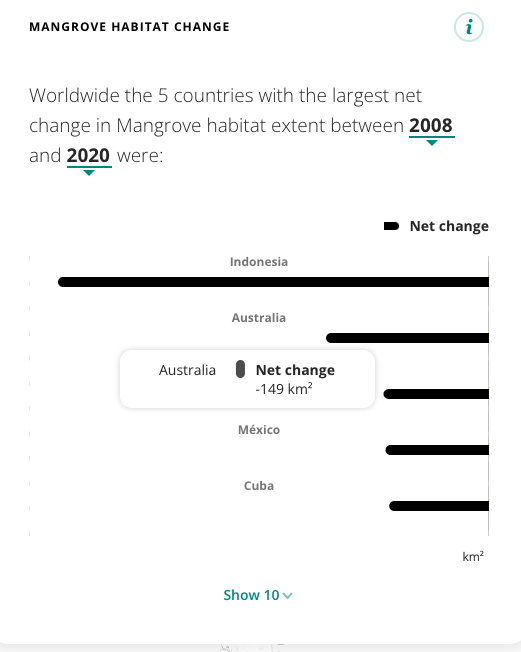 [Bug]: Incorrect numbers in Mangrove Habitat Change widget · Issue #613 · Vizzuality/mangrove ...