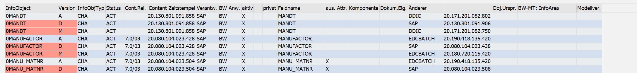 GitHub Reyemsaibot table compare Compare Two Tables And Display Different Entries