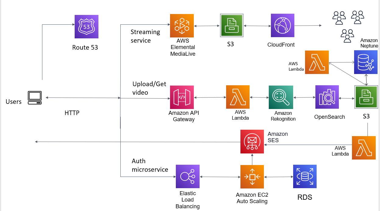 GitHub - nick-maslov/architecture-course