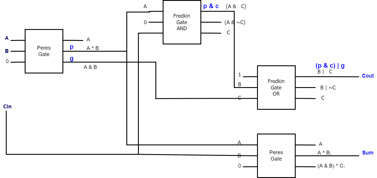 GitHub - NAvi349/rev-cla-16: This documentation contains the ...