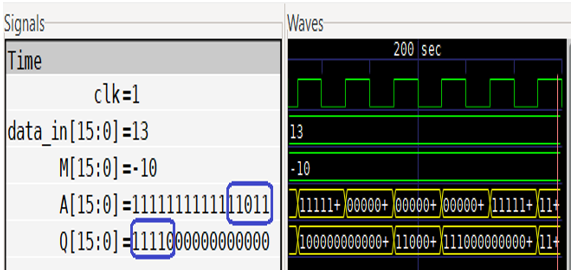 GitHub - NAvi349/rad-2-booth: This repository contains the verilog ...