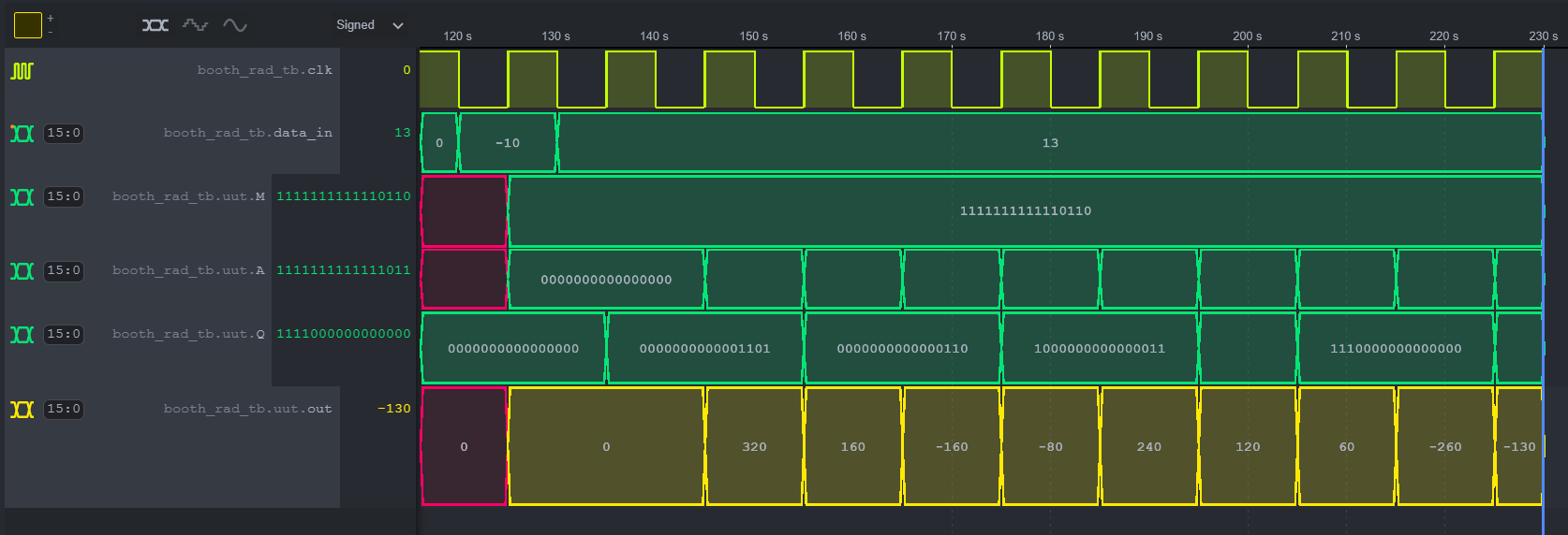 GitHub - NAvi349/rad-2-booth: This repository contains the verilog ...