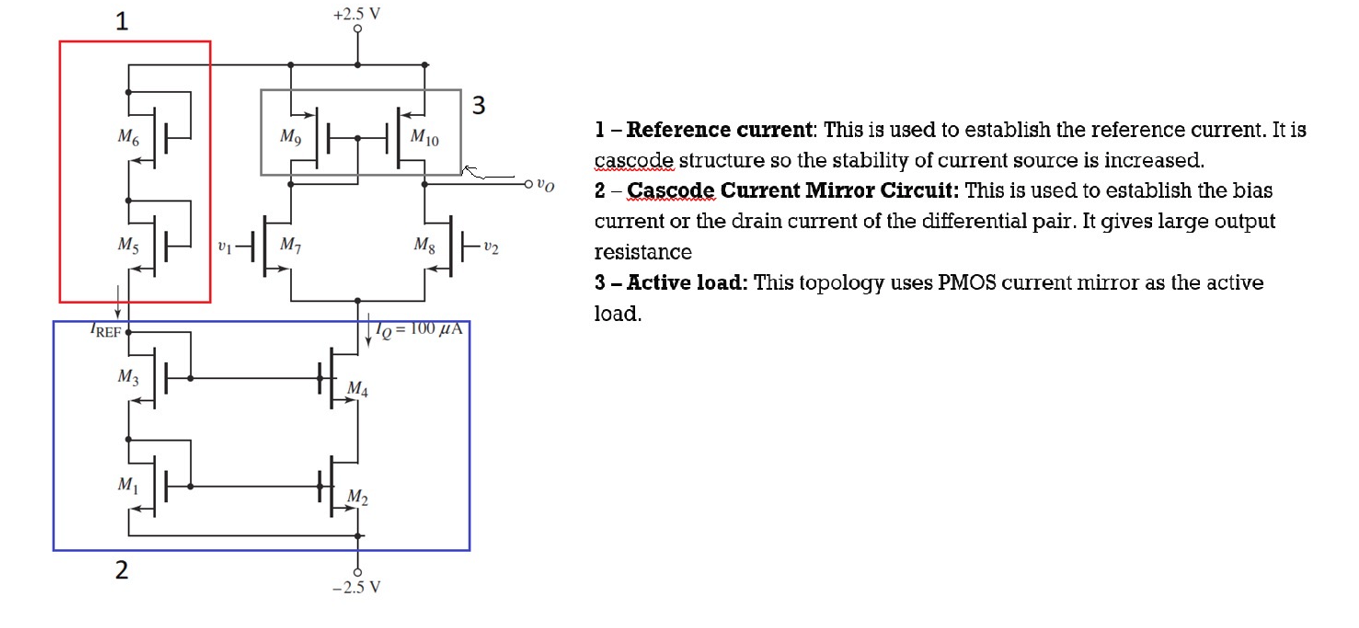 GitHub - NAvi349/cmos-amplifier: Simulation of CMOS Amplifier with ...