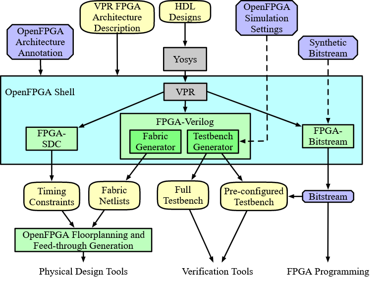 Github Navi349osfpga Fda This Repository Contains The Work Done As Part Of The 5 Workshop On