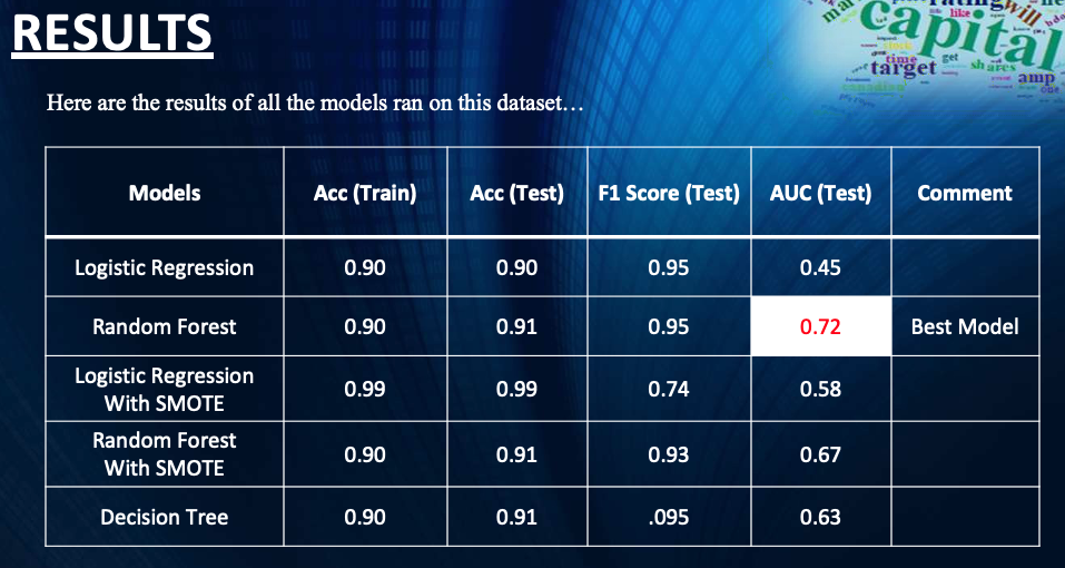 GitHub - khanma1962/Czech-Bank-Loan-Analysis: In data-driven world, what is the definition of a ...