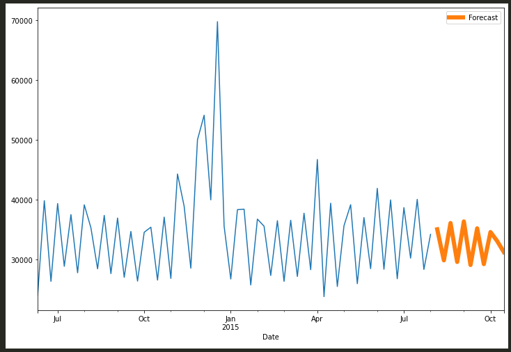 GitHub - khanma1962/Rossman_time_series_analysis: Predict the future sale of Rossman Store using ...