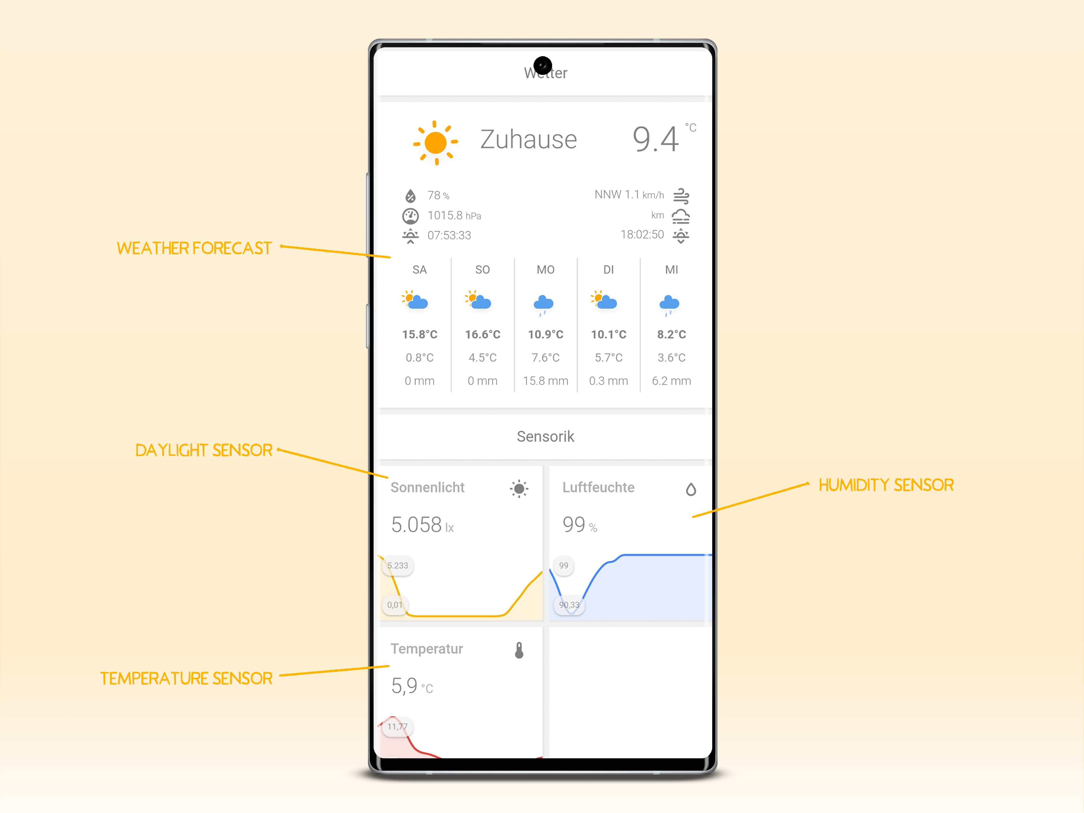 GitHub - philipp089/Home-Assistant-Config: HA Config and UI
