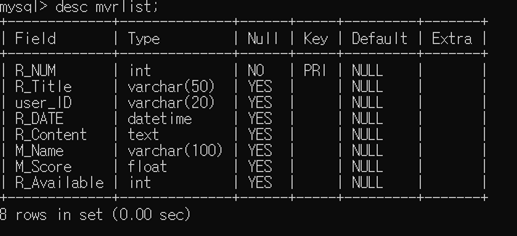 GitHub - HwangInSeong1/JSP-Project
