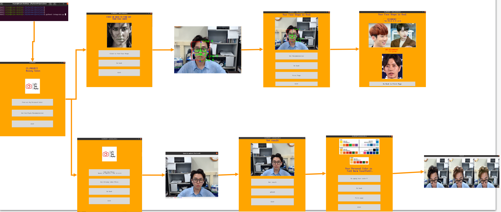 GitHub - jbk3407/PersonalColor-HairColoring-FaceShape-HairStyle ...