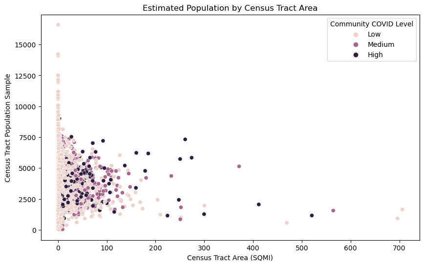 GitHub - michael-pozo/Classifying-Vulnerable-NY-Census-Tracts: Application of Various Supervised ...