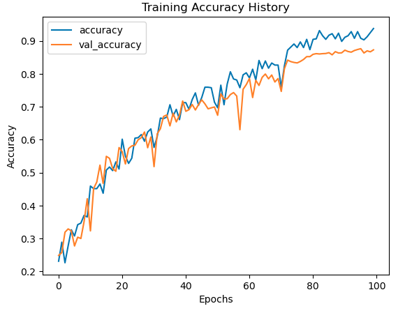 GitHub - michael-pozo/White-Blood-Cell--CNN_Classifier: Application of ...
