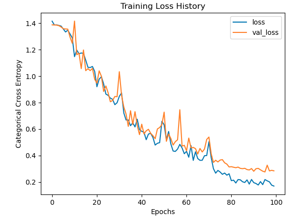GitHub - michael-pozo/White-Blood-Cell--CNN_Classifier: Application of ...