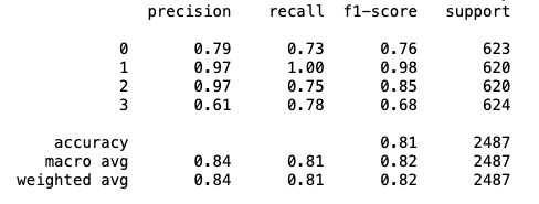 GitHub - michael-pozo/White-Blood-Cell--CNN_Classifier: Application of ...