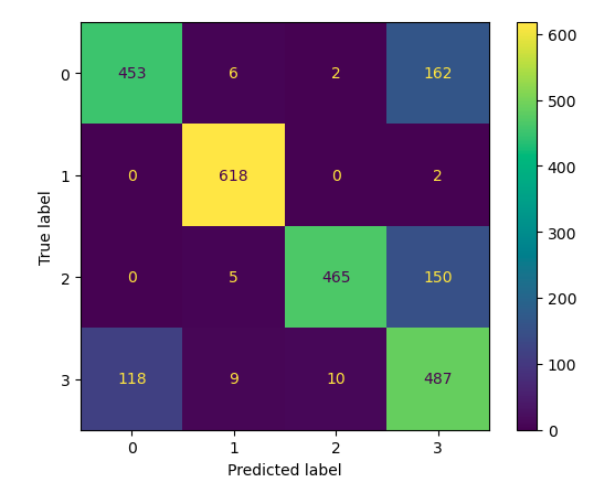GitHub - michael-pozo/White-Blood-Cell--CNN_Classifier: Application of ...