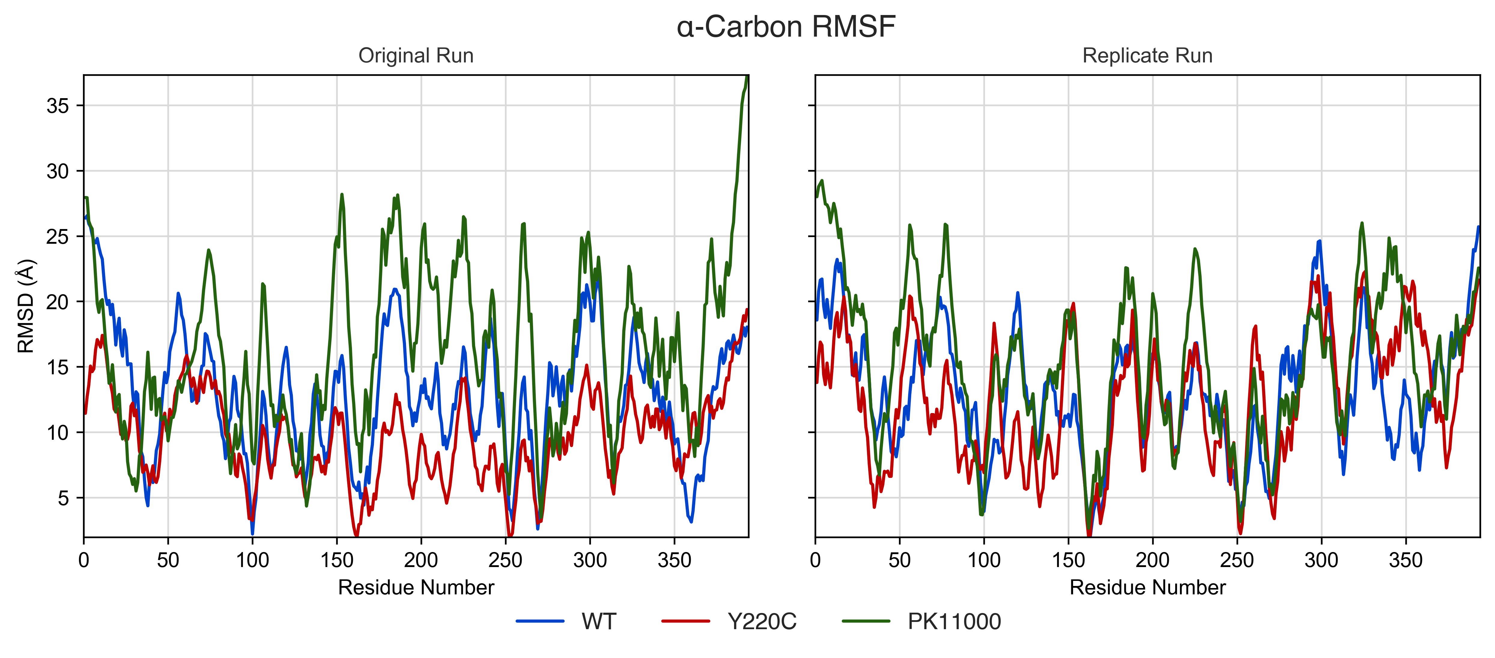 Github Sean S1225python Graphing Script A Python Script Created To Take Data From Tsv Files