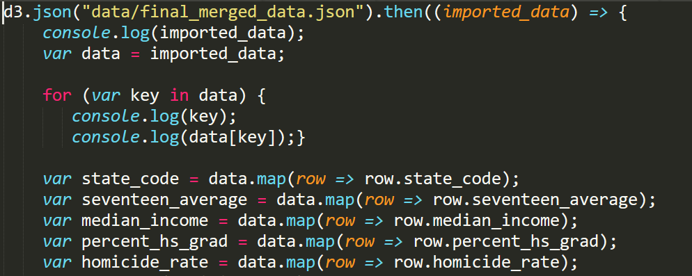 GitHub - Whitney128/Grad-Factors: Possible causes for not graduating