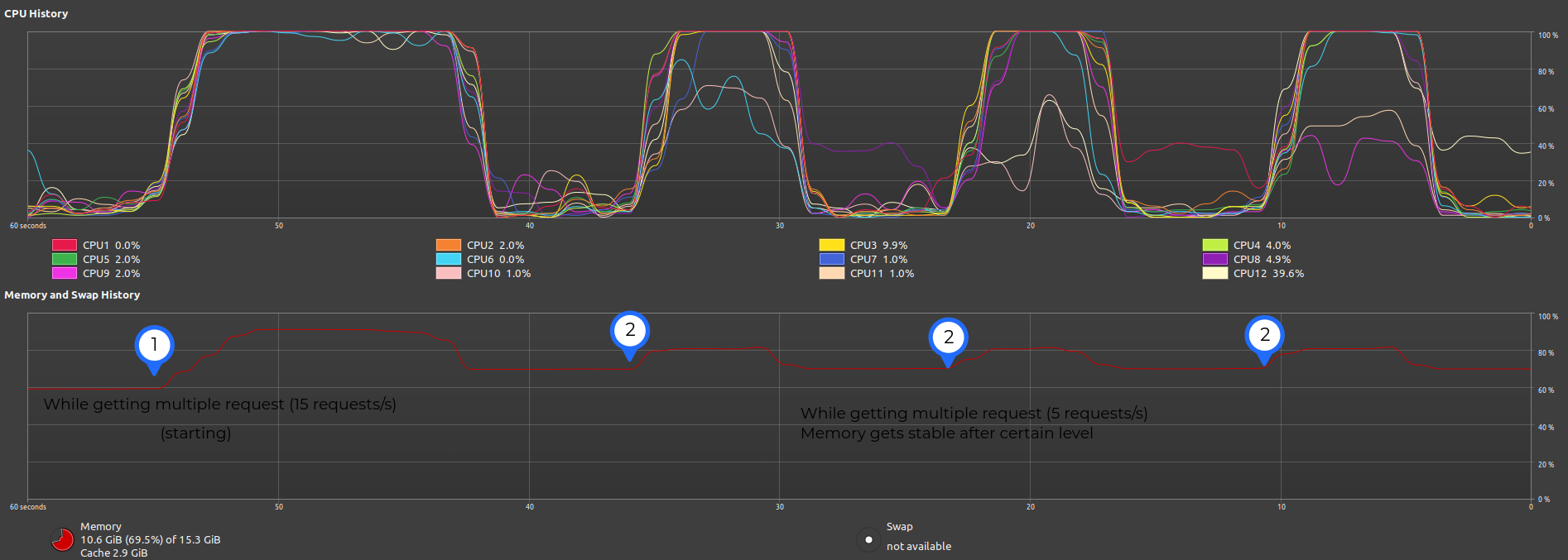 Is This Memory Leak In Onnxruntime Python Api · Issue 8047 · Microsoftonnxruntime · Github