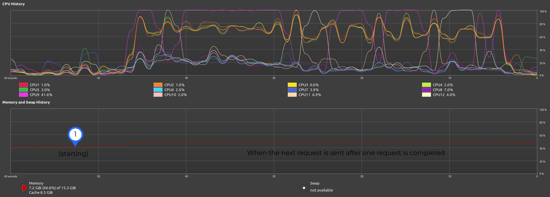 Is This Memory Leak In Onnxruntime Python Api · Issue 8047 8281