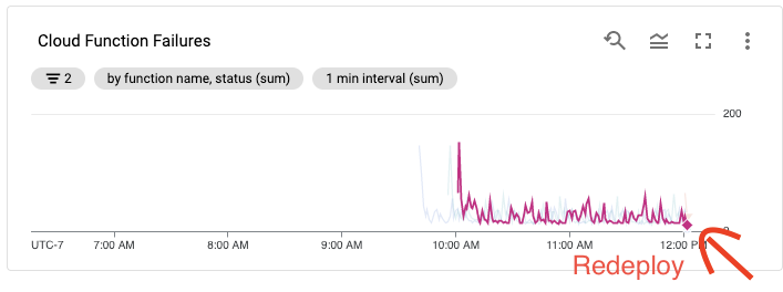 Cannot Read Property Seconds Of Undefined · Issue 922 · Firebasefirebase Functions · Github