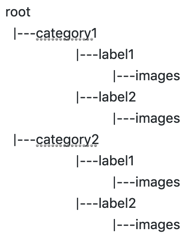 Nested directory for ops.FileReader · Issue #668 · NVIDIA/DALI · GitHub