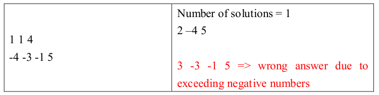 GitHub - Jackie890621/Combinational-Sum: c++