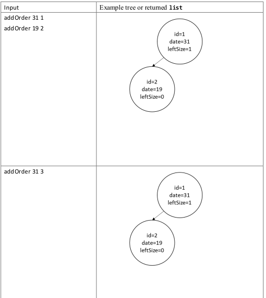 GitHub - Jackie890621/Order-management: c++