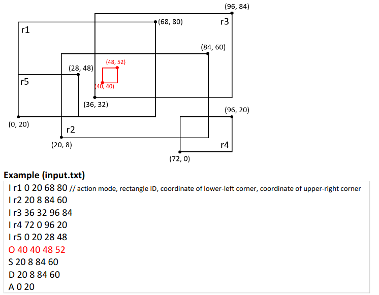 GitHub - Jackie890621/Interval-Tree: C++