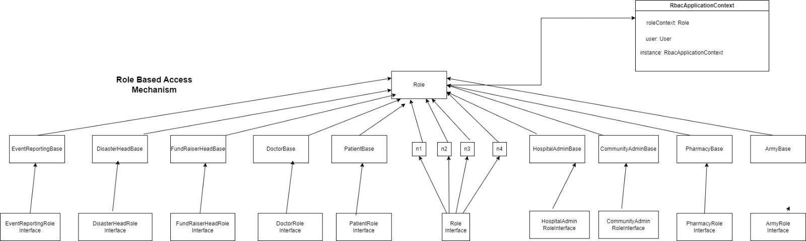 GitHub - rohitpanicker06/Disaster_Management_System_AED_Final_Project
