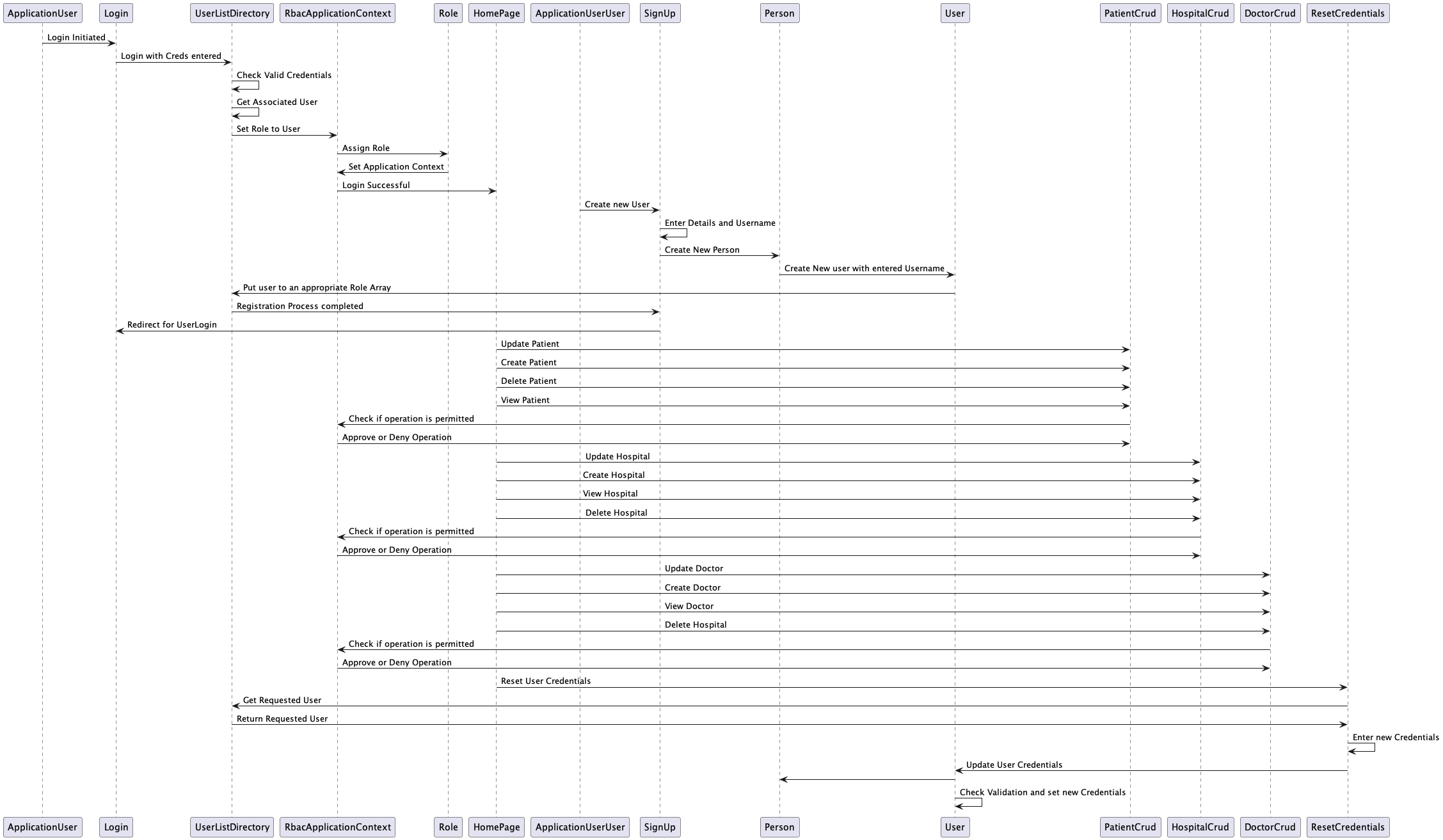 GitHub - rohitpanicker06/Disaster_Management_System_AED_Final_Project
