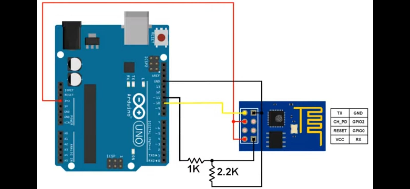 Heat up problem + post-boot problems · Issue #747 · esp8266/Arduino · GitHub