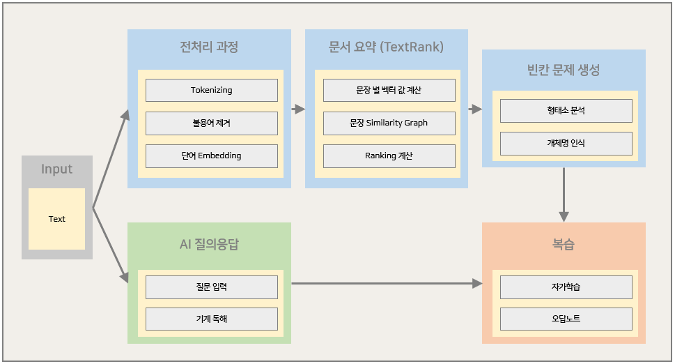 GitHub - Ewha-Summar/dev