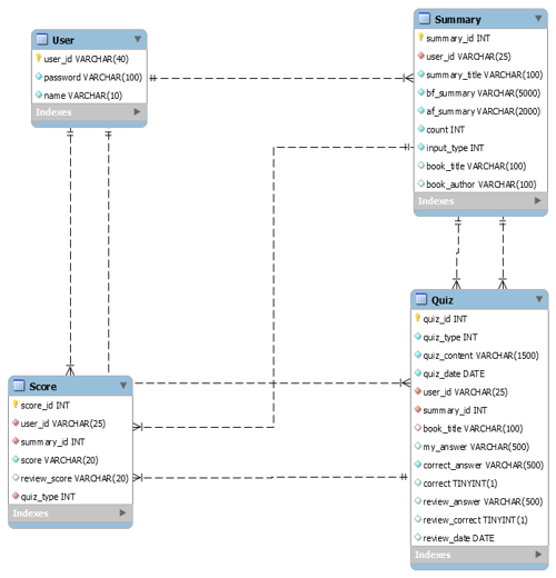 GitHub - Ewha-Summar/dev